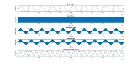 provide professional matlab code and simulink modeling for complex