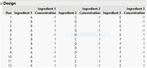 Solved Restrict Combinations In Doe Jmp User Community