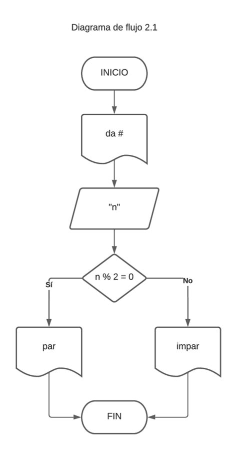 Programacion C Diagrama De Flujo Ejercicios De Programación C Docsity