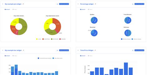 GitHub EQWorks Widget Studio Widget Creating Tool For Charts Maps Tables Stats