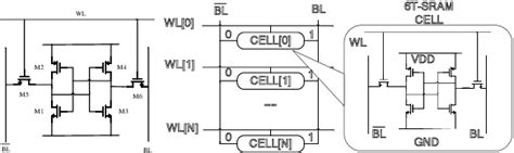 Figure 1 From High Dimensional Yield Estimation Using Shrinkage Deep Features And Maximization