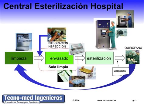 Clínica Dental En Miranda De Ebro Dra Mónica Gutiérrez Sala De