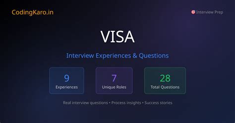 Visa Interview Questions And Experiences 2025 10 Real Stories Codingkaro