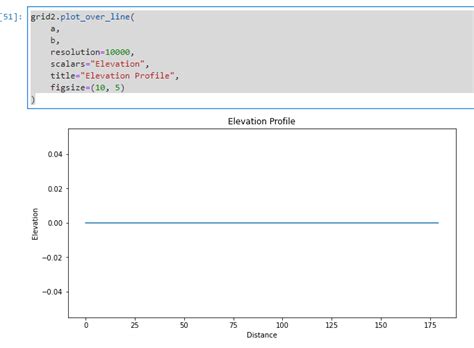 Failed To Add Scalar Information To Plot Over Line Function As Result