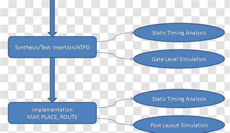 Wiring Diagram Very Large Scale Integration Information Vhdl