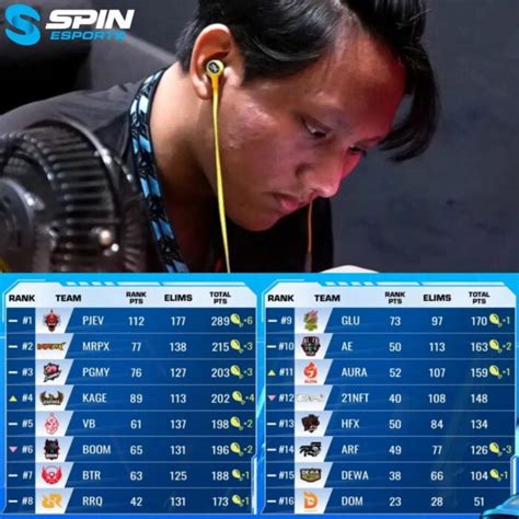 Rekap Pmpl Id Fall 2023 Week 1 Dominasi Pjev Spin