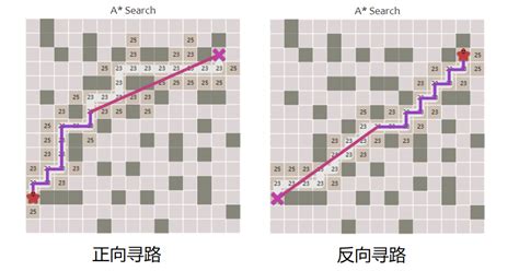 A 搜索算法的更多内容附代码 技术专栏 Unity官方开发者社区