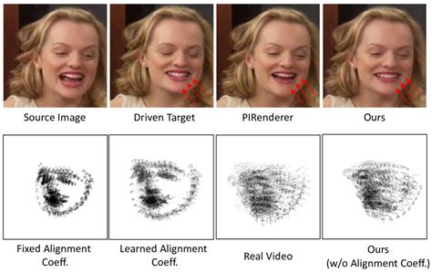 221112194 Sadtalker Learning Realistic 3d Motion Coefficients For
