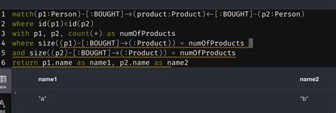 Cypher Match Nodes That Share The Exact Same Relationships Neo4j