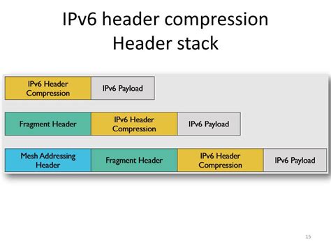 Ppt Ipv6 Based Wireless Sensor Network Powerpoint Presentation Free Download Id 1804131