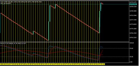 How Do You Count Down A A Boolean Conditions In Mql5 Easy Trading