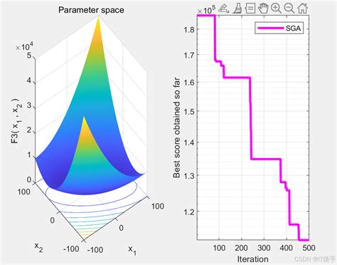 雪雁算法（ Snow Geese Algorithm Sga）求解23个经典函数测试集，matlabli X Et Al 2022 Snow Goose Algorithm