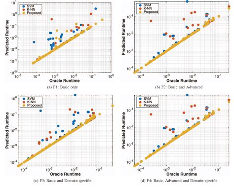 Figure 4 From Data Driven Performance Modeling Of Linear Solvers For Sparse Matrices Semantic