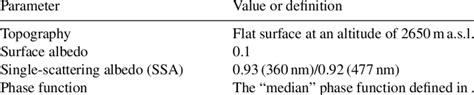 Settings Of Fixed Parameters In Calculating The O 4 Dscd Lookup Table