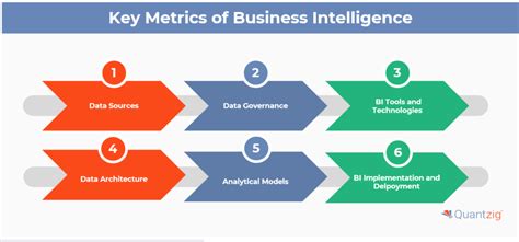 What Is Roadmap In Business Intelligence