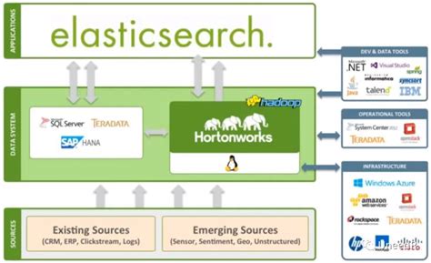 【实战】elasticsearch的备份与恢复 墨天轮