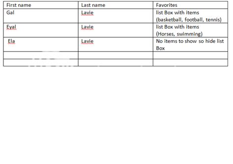 Gwt Add Listbox To Celltable Stack Overflow