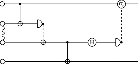 A Quantum Circuit To Perform The Cnot Non Locally With Minimal