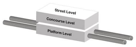 Station Box Wikipedia