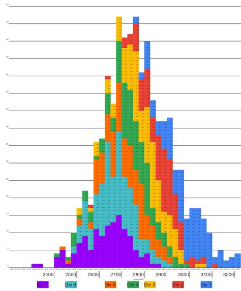 Continuous Histogram