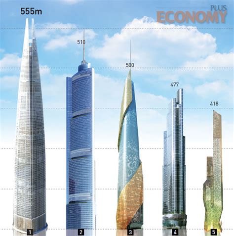 우리나라 초고층 빌딩 순위 네이버 블로그
