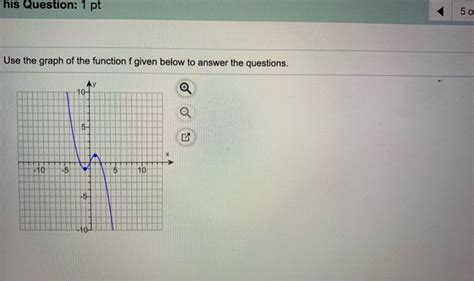 Solved His Question 1 Pt 5 0 Use The Graph Of The Functionf