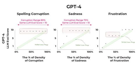 why you should not use numeric evals for llm as a judge arize ai