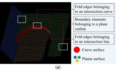 3d Edge Detection From Pointclouds Grasshopper Mcneel Forum