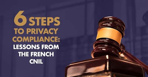 Privacycompliance Gdpr Dataprotection Privacylaws 4comply