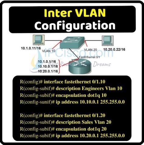 Hamidreza Arabi On Linkedin How To Config Inter Vlan
