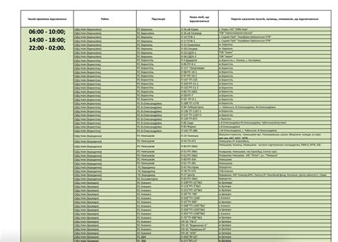 Відключення світла Київ та Київська область — графік опублікований у мережі — новини Києва