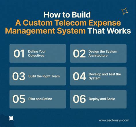 The Ultimate Guide To Telecom Expense Management Solutions
