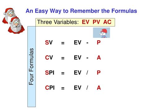 PPT Earned Value Management PowerPoint Presentation Free Download ID
