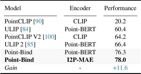Point Bind And Point Llm Aligning Point Cloud With Multi Modality For 3d