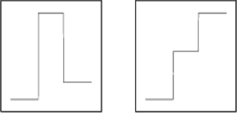 Figure 1 From A Survey On Various Methods Of Edge Detection Semantic