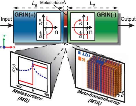 Figure 1 From Recent Advances In Spatial Analog Optical Computing Semantic Scholar