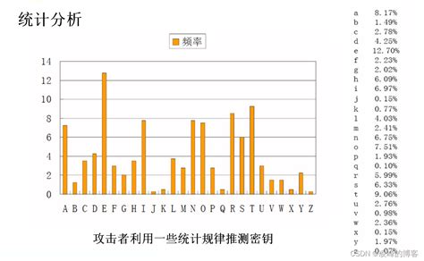 信息安全 古典密码学简介单表替换密码和多表替换密码有哪些 Csdn博客