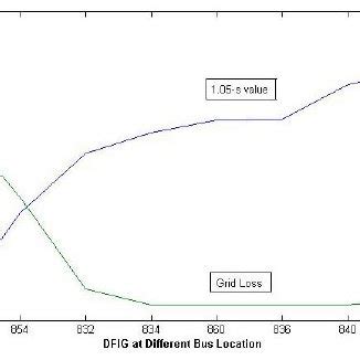 IEEE Bus Test System Download Scientific Diagram