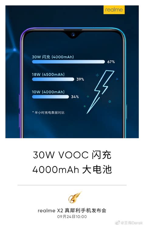 Realme X Will Come With W Vooc Fast Charging Technology Gizmochina