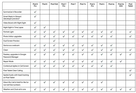 Here Are The Google Pixel Phones Getting The Repair Mode Feature Android Central