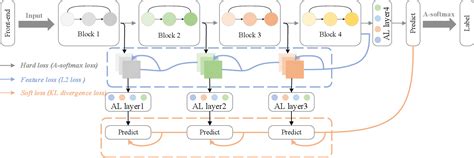 Figure 1 From Learning From Yourself A Self Distillation Method For Fake Speech Detection