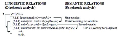Synchronic Analysis Of Revelation 17 Download Scientific Diagram