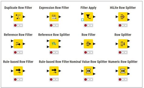 7 Underrated Knime Nodes Knowledge Sharing Knime Community Forum