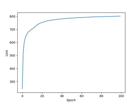 Pytorch Why Does The Vae Using A Kl Divergence With A Non Standard