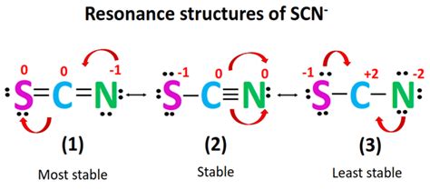 Scn Lewis Structure Molecular Geometry Bond Angle Hybridization