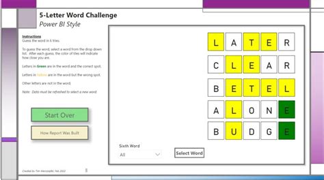 Tim Weinzapfel On Linkedin Powerbi