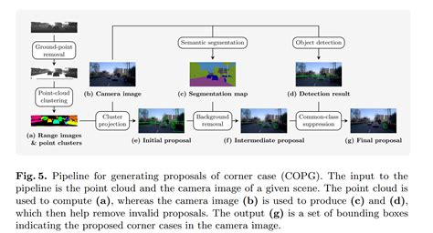 自动驾驶论文研读coda a real world road corner case dataset for object detection in autonomous driving