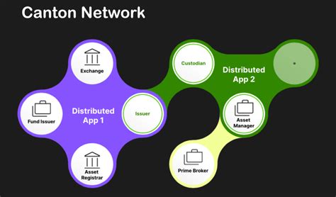 Tokenization Ledger Insights Blockchain For Enterprise