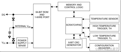 【正点原子stm32连载】 第四十二章 Ds18b20数字温度传感器实验 摘自【正点原子】stm32f103 战舰开发指南v12读取
