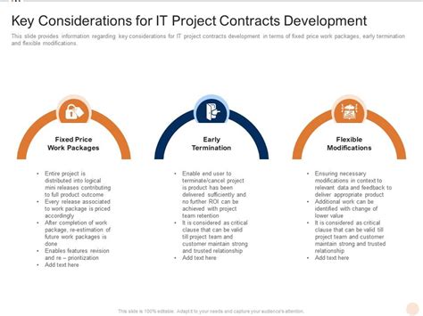 Key Considerations For It Project Contracts Development Various Pmp Elements It Projects